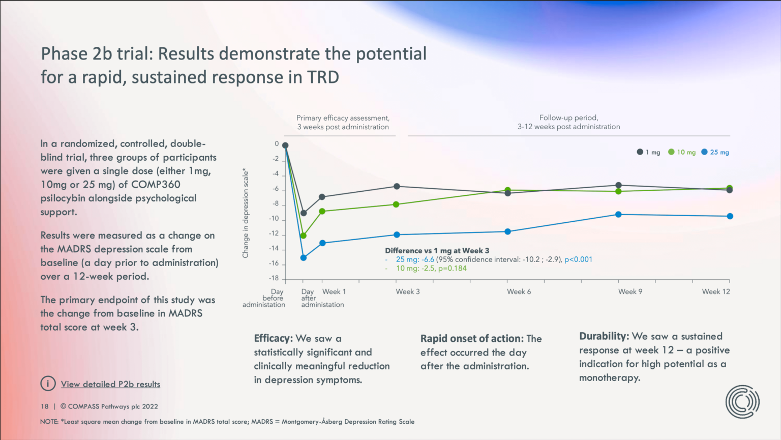 Psychedelic Bulletin #120: Beckley Psytech Acquires Eleusis; A Look at ...