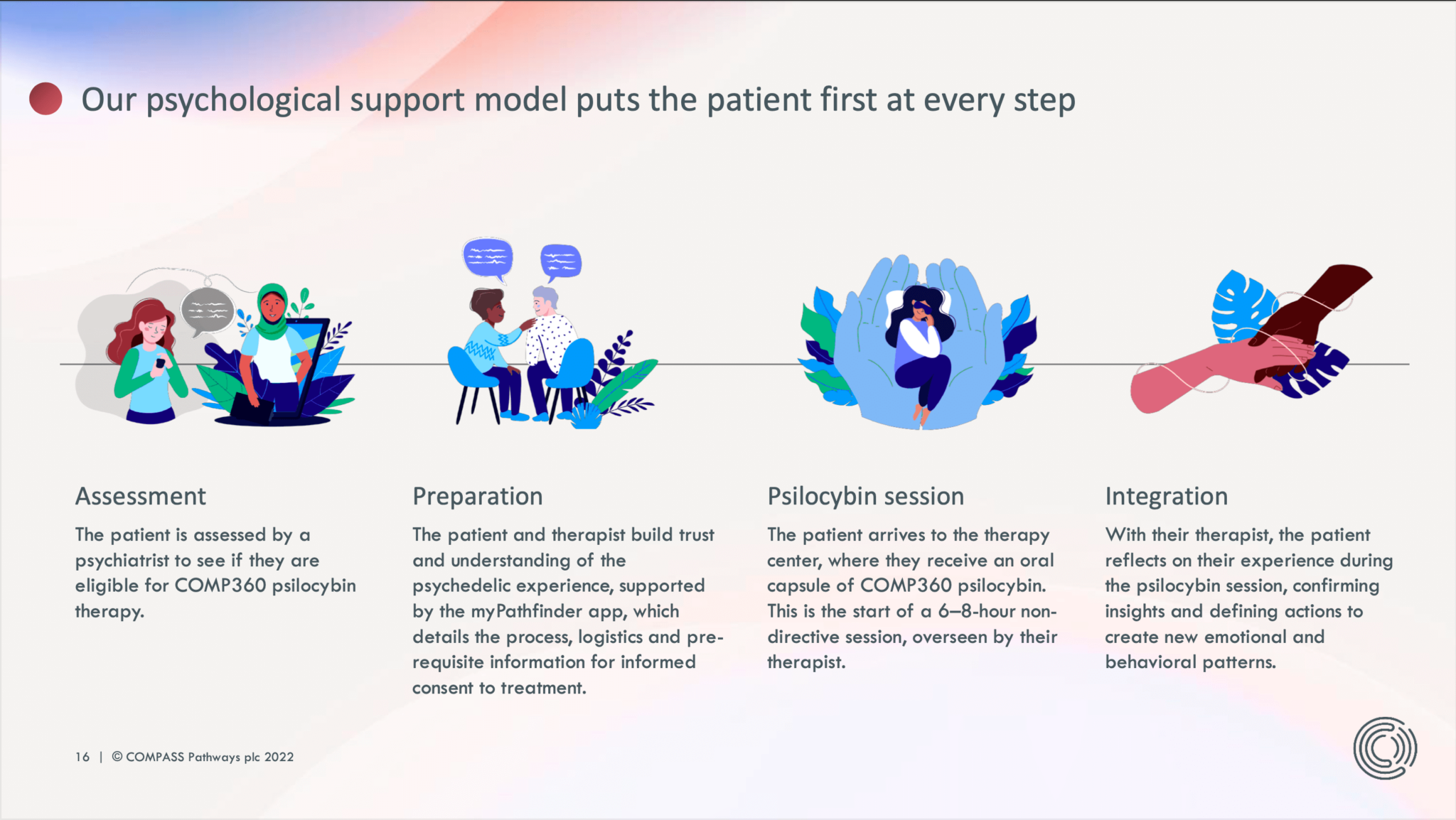 Psychedelic Bulletin #120: Beckley Psytech Acquires Eleusis; A Look at ...