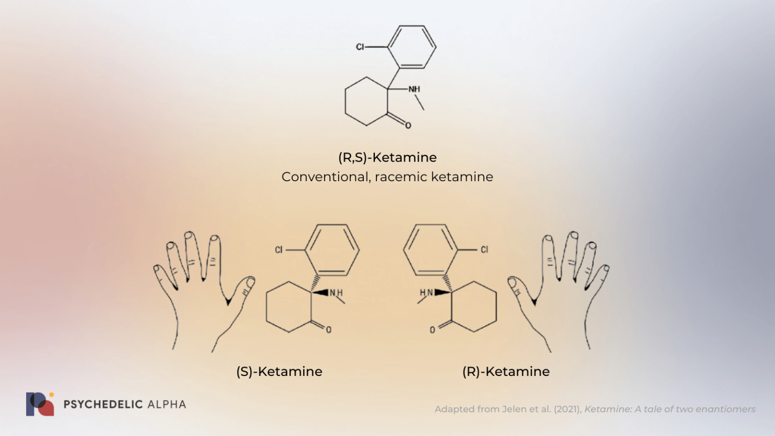 Racing Beyond Racemic: A Look at Ketamine Drug Development Ahead of ...