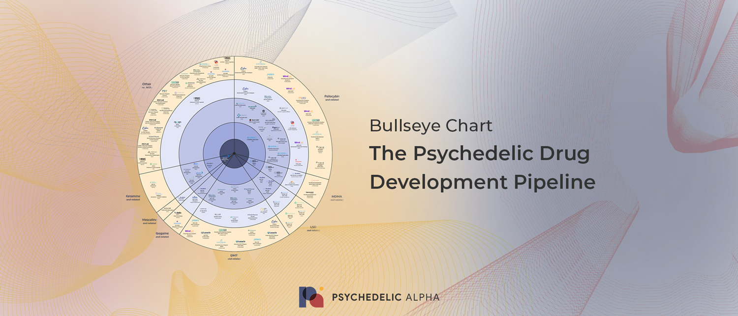 Bullseye Chart: The Psychedelic Drug Development Pipeline - Psychedelic ...