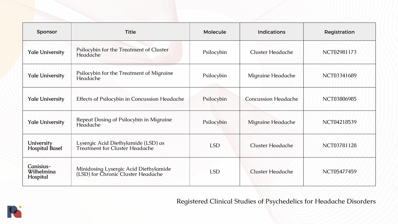Key Psychedelic Research Themes in 2022 - Psychedelic Alpha