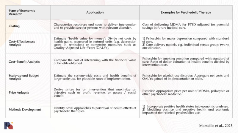 The Agenda for Economic Analyses of Psychedelic-assisted Therapy ...