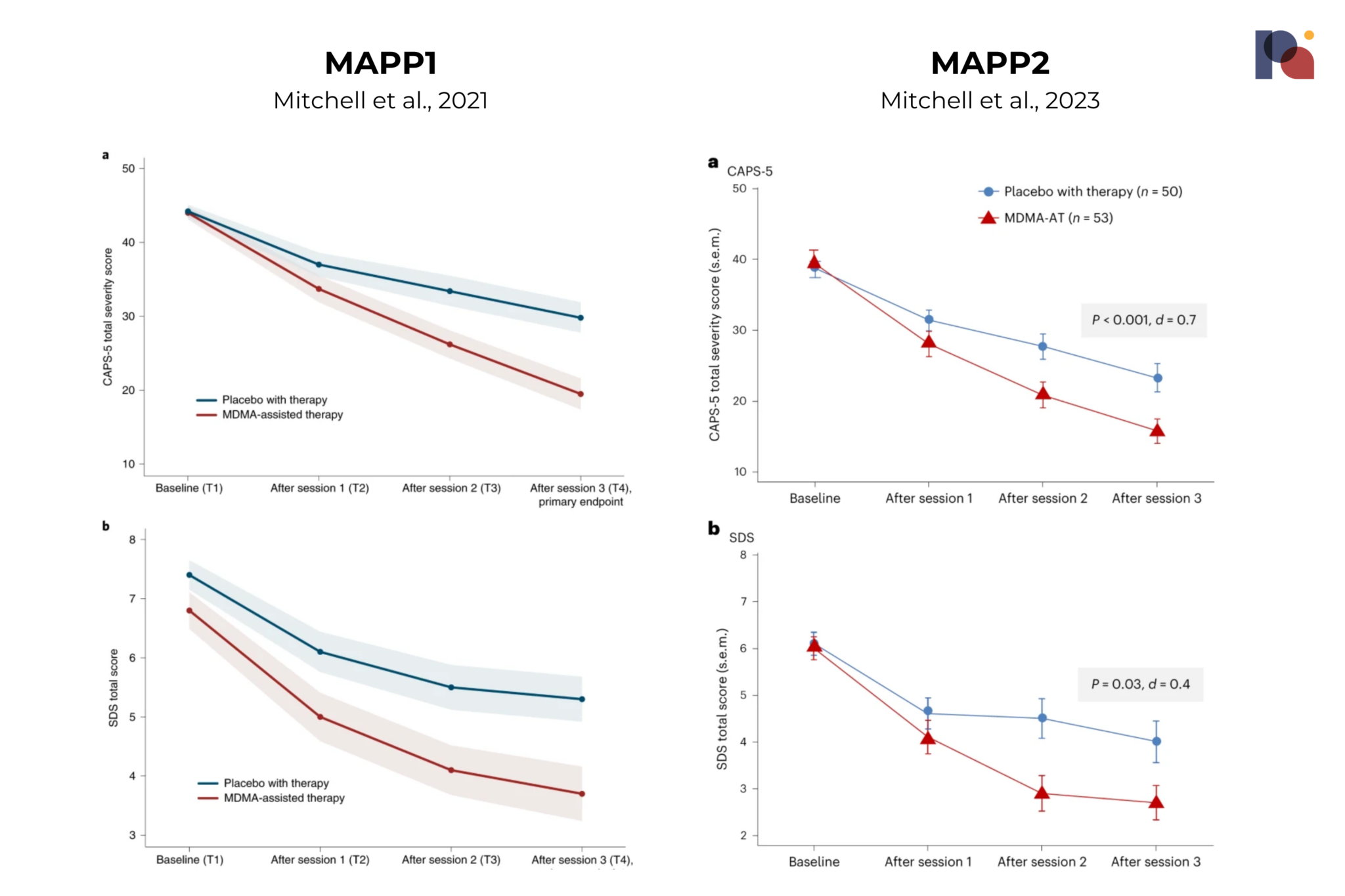 Psychedelic Bulletin #145: MAPS’ Second Phase 3 Study Published; EMA’s ...