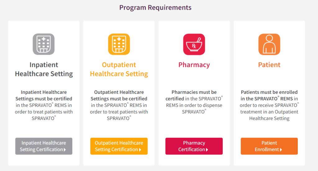 Pα+ Library: Psychedelic REMS - Psychedelic Alpha