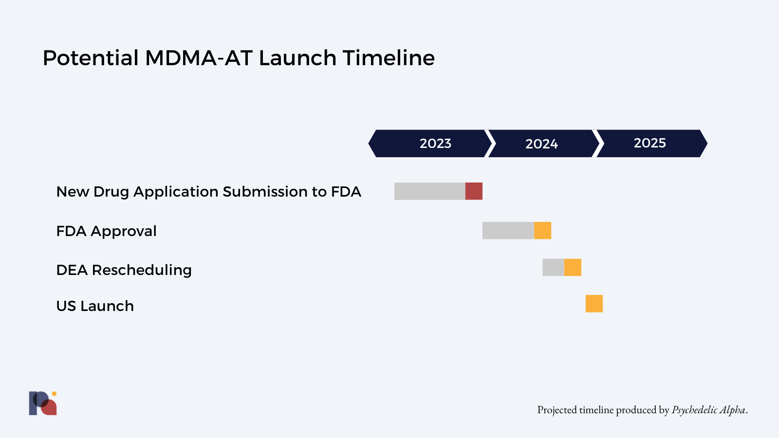 BREAKING: MAPS PBC Files New Drug Application for MDMA-Assisted Therapy ...
