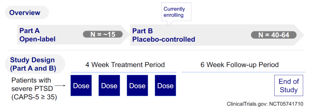 Transcend Posts Positive Phase 2 Data from Methylone for PTSD Program ...