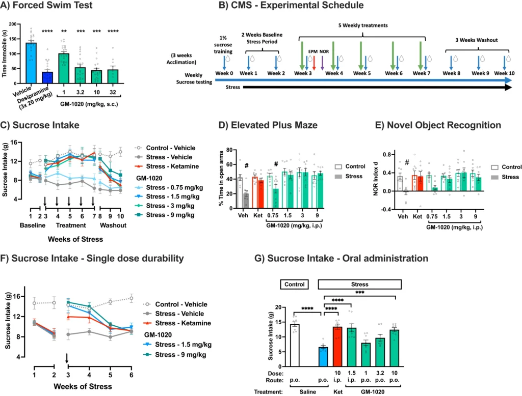 Pα+ Psychedelic Bulletin #153: MindMed Scraps Microdosing Program ...