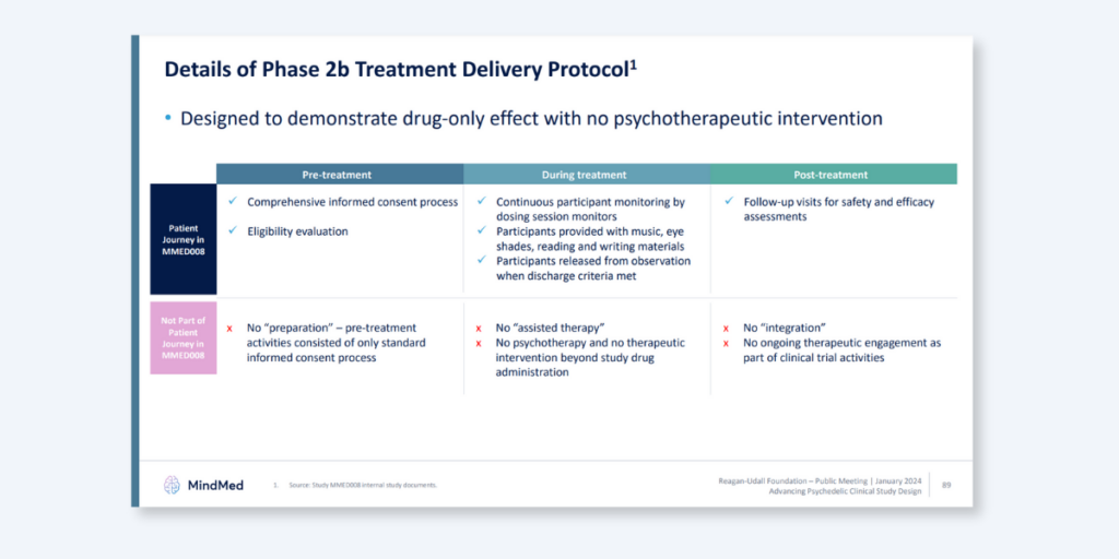 Pα+: Day 1 Dispatch from ‘Advancing Psychedelic Clinical Study Design ...
