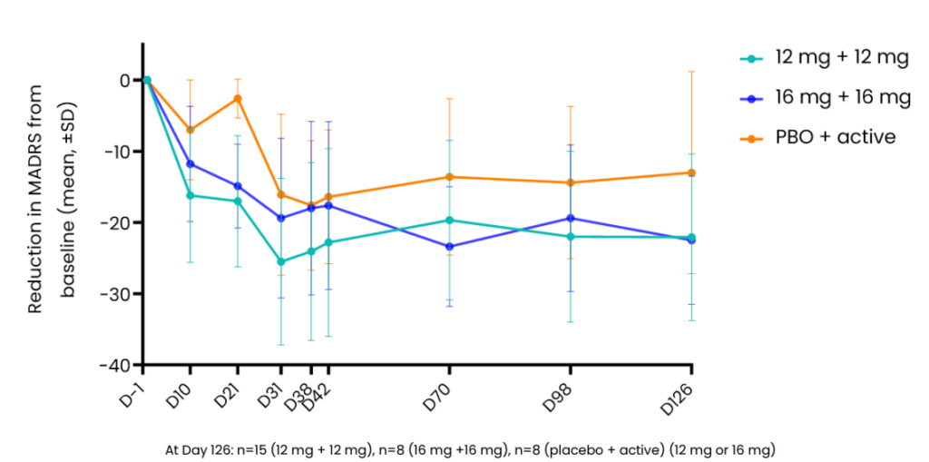 Cybin Scores Breakthrough Therapy Designation for Deuterated Psilocybin ...