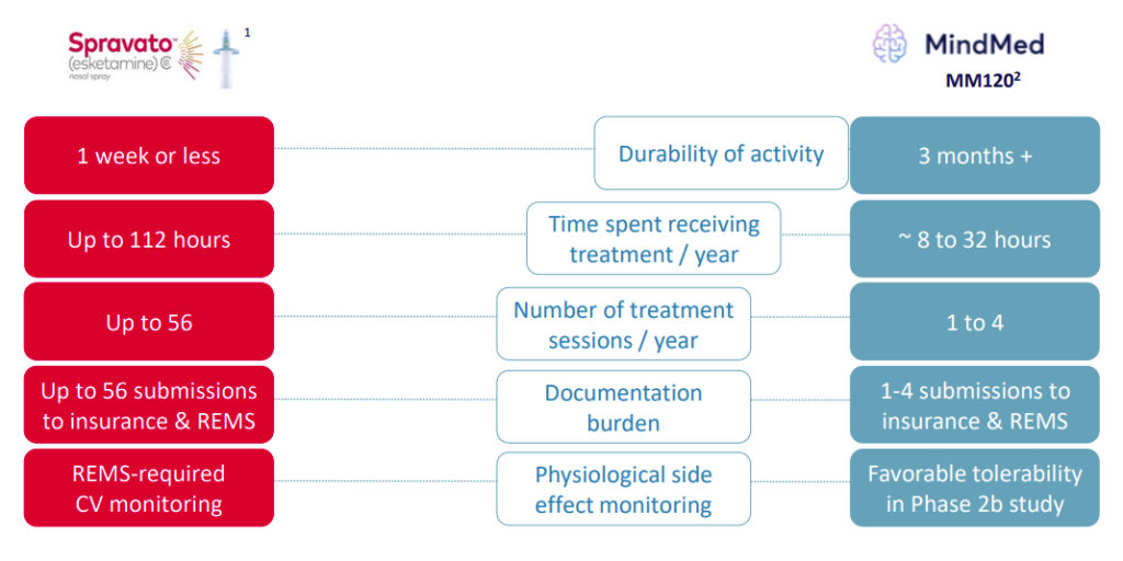 FDA Hands MindMed’s LSD Candidate Breakthrough Therapy Designation in ...