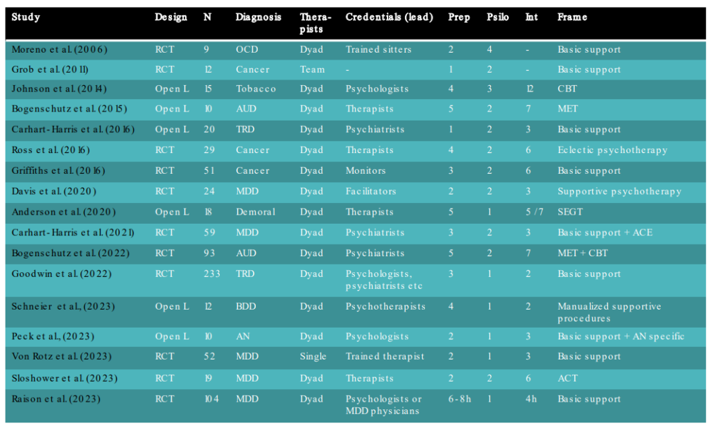 Insights from the European Medicines Agency’s Psychedelics Workshop: A ...