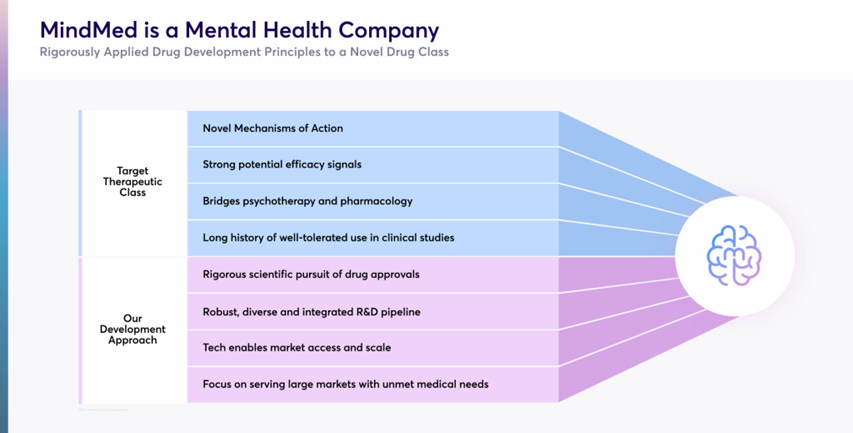 MindMed’s ‘Total Elimination’ of Psychotherapy in LSD Study Stokes ...