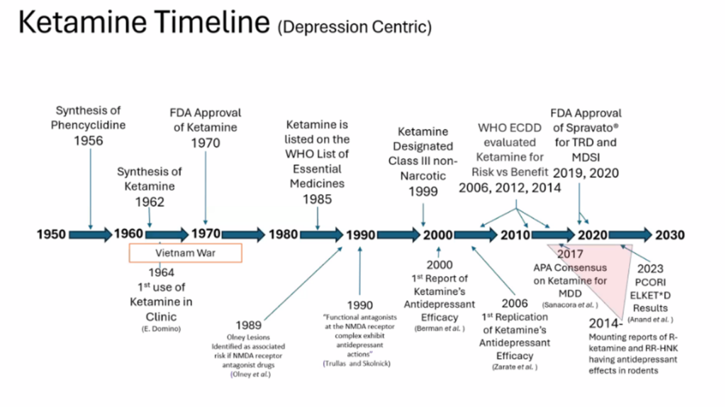Pα+ Psychedelic Bulletin #167: Lykos Insiders, Affiliates Respond to ...