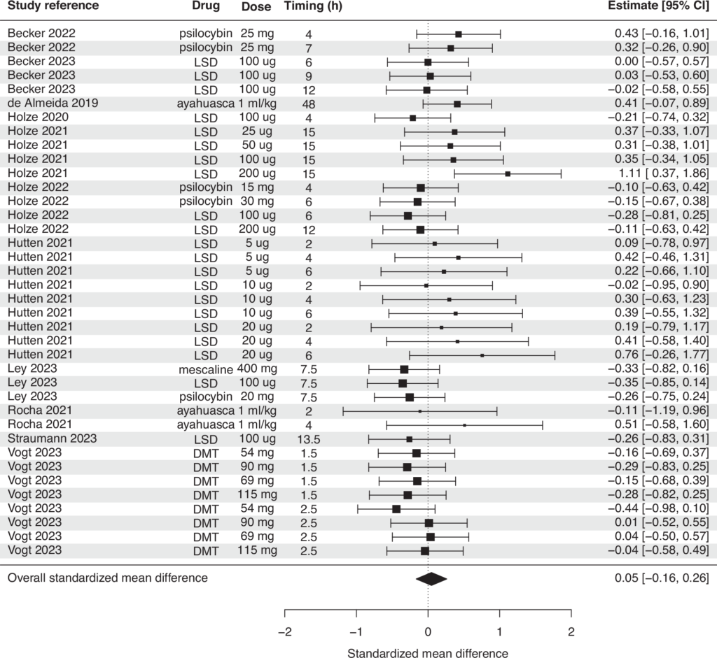 Pα+ Psychedelic Bulletin #182: Psychedelics Insiders’ Trump 2.0 ...