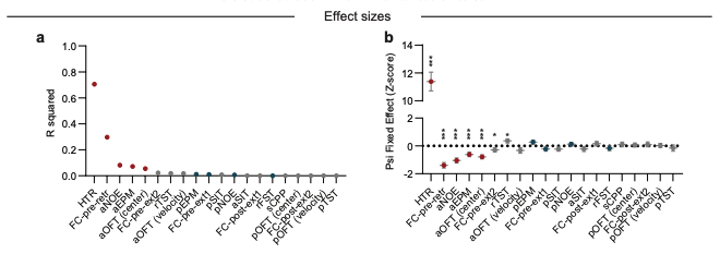 Pα+ Psychedelic Bulletin #193: VA Secretary on Psychedelics; Preprint ...