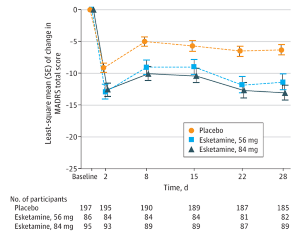 Pα+ Psychedelic Bulletin #203: Norway Considers Funding Off-Label ...