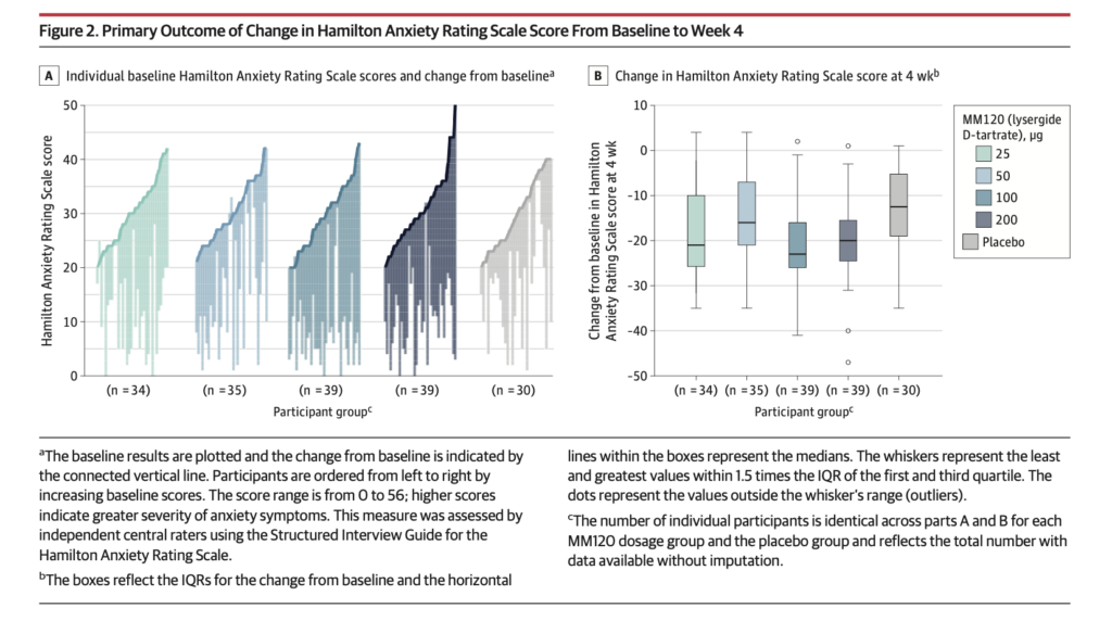 Breakthrough Data, Black Box Sessions: A Closer Look at MindMed’s Phase ...