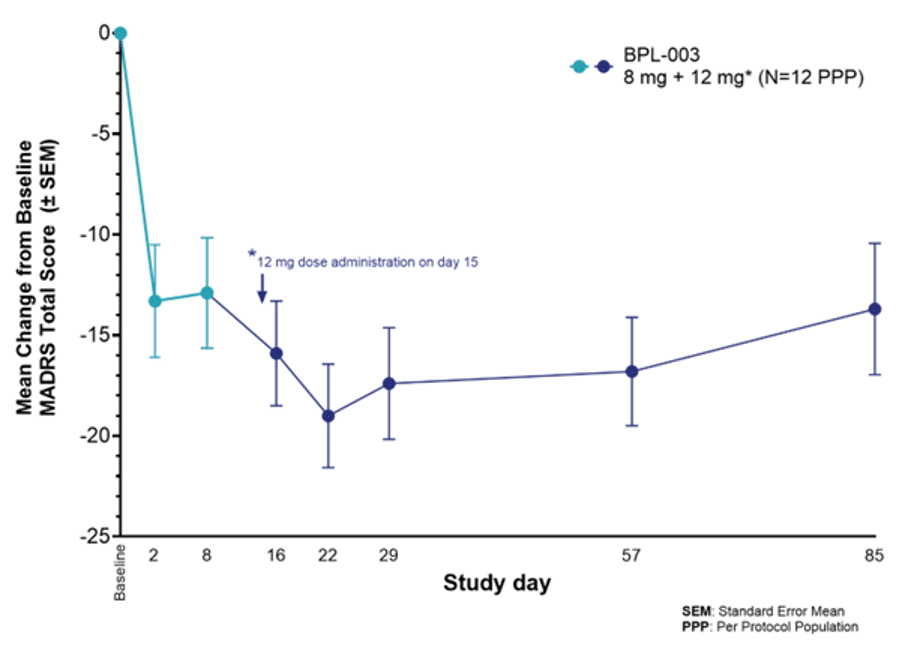 AtaiBeckley Posts Positive Phase 2b Open-Label Extension Data for 5-MeO ...
